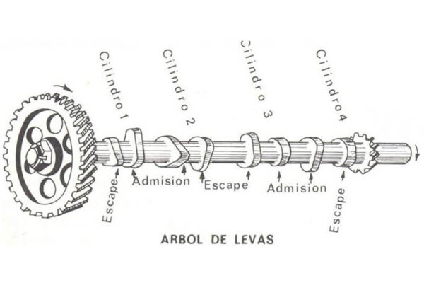 El árbol de levas, el verdadero cerebro de un motor - Mecanica y motores