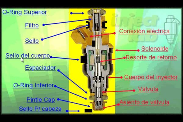 La inyección electrónica de combustible - Mecanica y motores