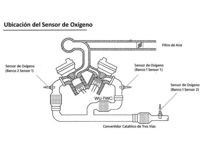 El sensor de oxígeno - Mecanica y motores