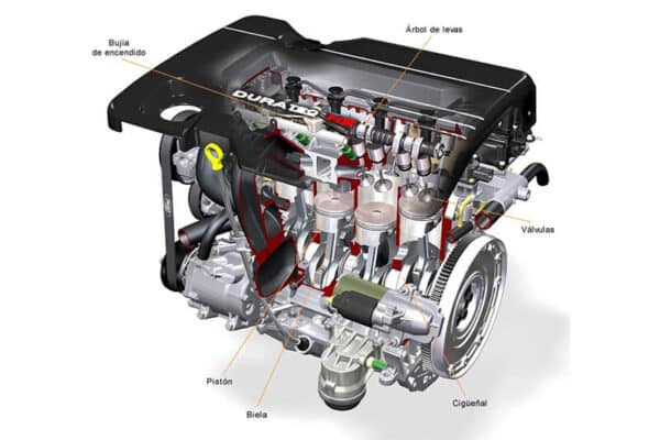 Principales componentes del motor de un auto - Mecanica y motores